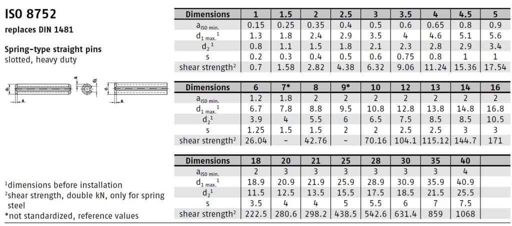 DIN 1481 ISO 8752 PASLANMAZ YARIKLI PİM – May Civata