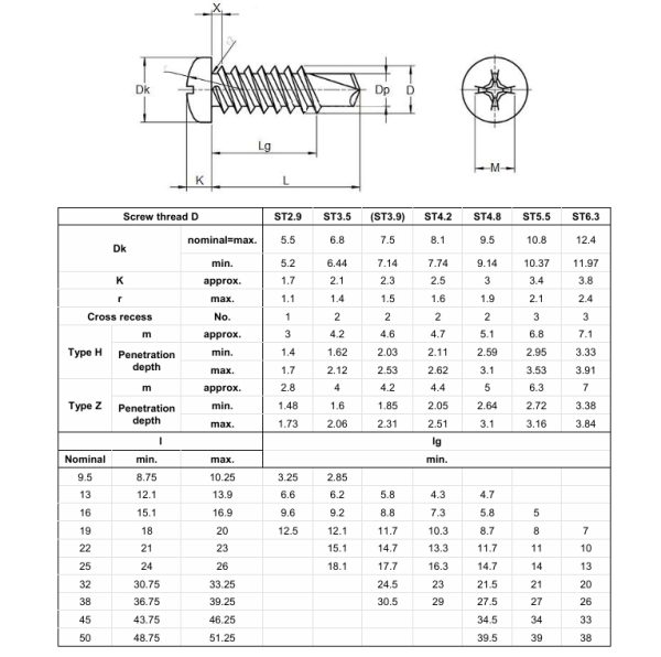 DIN 7504 N ISO 15481 PASLANMAZ YSB MATKAP UÇLU VİDA – May Civata