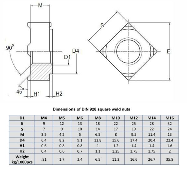 DIN 928 PASLANMAZ KARE KAYNAK SOMUN – May Civata
